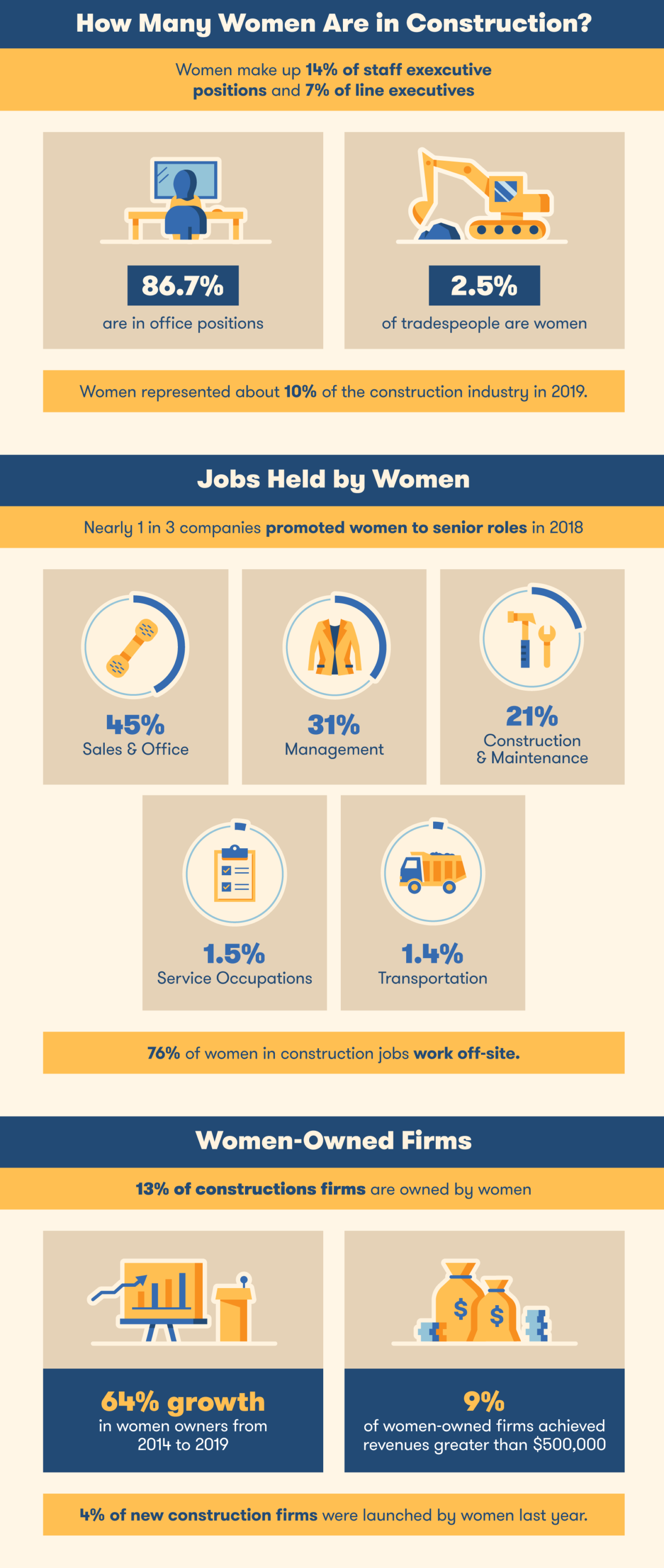 DGC Celebrates Women in Construction Week! - Dale Gruber Construction